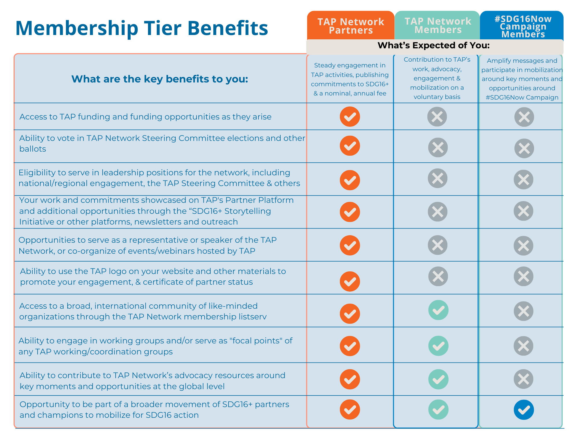 Join the TAP Network - TAP Network